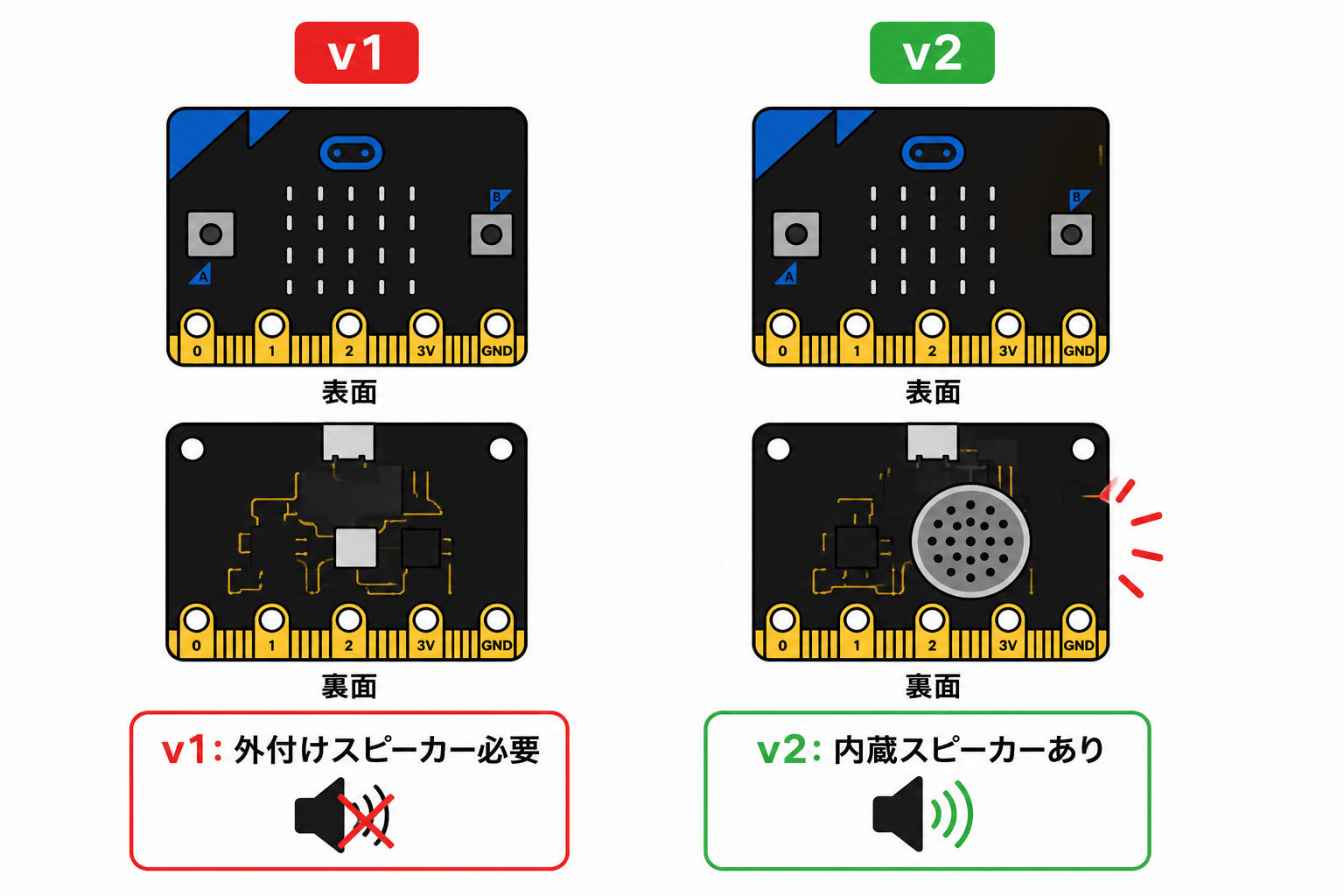 micro:bit（マイクロビット）で音楽を演奏しよう！初心者向け完全ガイド | TETRA UP プログラミング教室