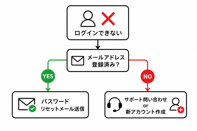 Roblox（ロブロックス）完全ガイド｜始め方・ログインできない時の対処法まで解説 | TETRA UP プログラミング教室